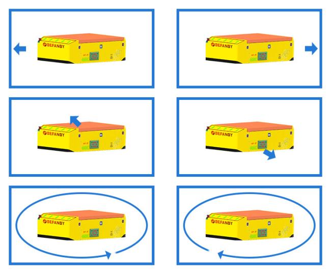 Automatic AGV Self-Propelled Powered Transfer Cart