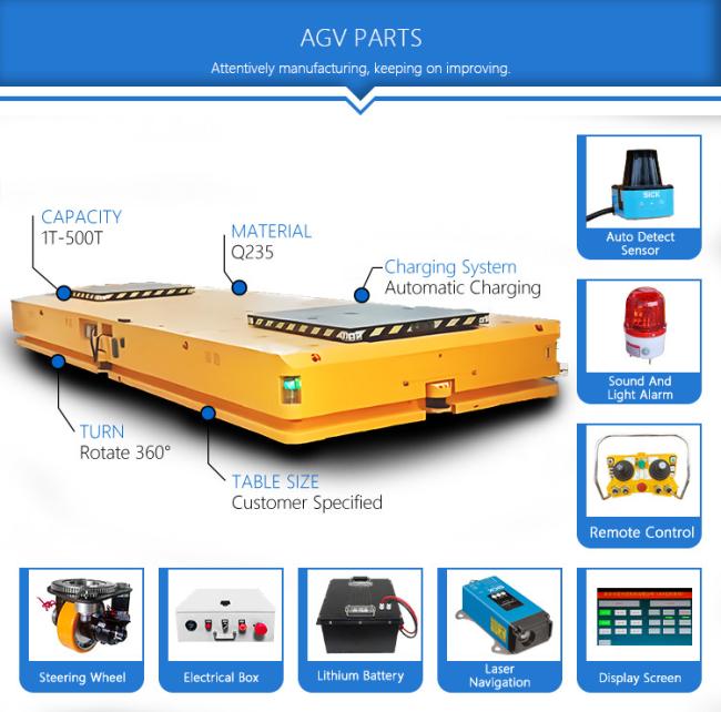 Automatic AGV Self-Propelled Powered Transport Cart