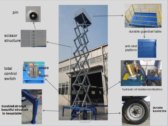 Hand Push Folded Drive Mode Lift Tables