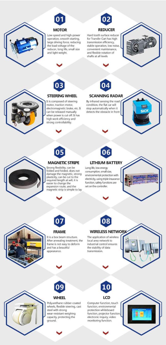 Laser Guided Heavy Duty Trackless Agv 1000kg