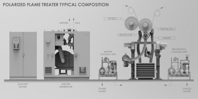 polarized-flame-treater-esseci.jpg