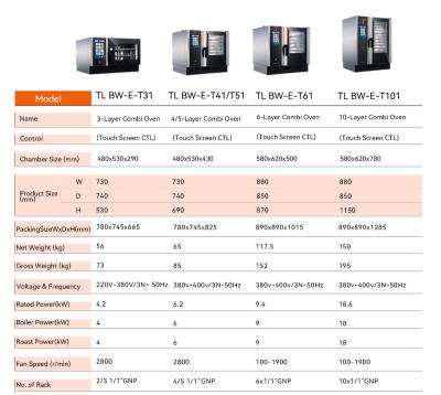 China Restaurant 6 Tray Combi Oven Commercial Kitchen Equipment With Remote Management for sale