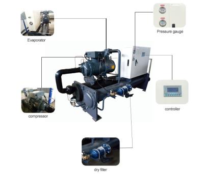 China -10 C Low Temperature Water Cooled Screw Chiller Machine For Chemical Reactor for sale