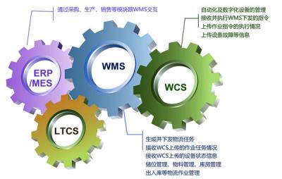 China WMS for sale