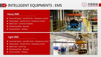 China HEAVY EMS AND LIGHT EMS  AS INTELLIGENT EQUIPMENTS FOR SMART FACTORY for sale