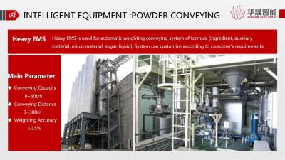 China POWDER CONVEYING USING  HEAVY EMS AND LIGHT EMS  AS INTELLIGENT EQUIPMENTS FOR SMART FACTORY for sale