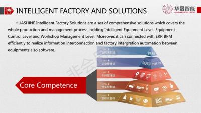 China SOFTWARE FOR INTELLIGENT EQUIPMENTS AT SMART FACTORY for sale