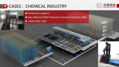China ASRS( Automated storage and retrieval systems) IN WIDELY USING for sale