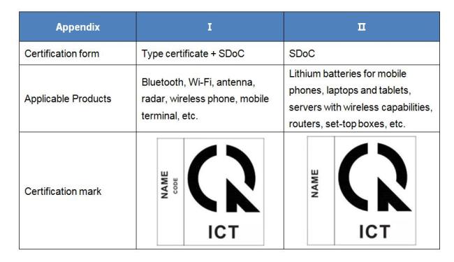 16.-Vietnam-SDoC-Certification.jpg