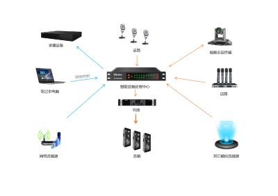 Cina Equipaggiamento audio/video, tecnologie dell'informazione e della comunicazione, lesioni causate da corrente elettrica in vendita