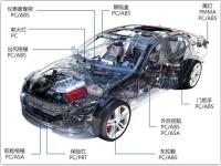 China Automobile Reliability Performance Test Basic Introduction and Certification for sale