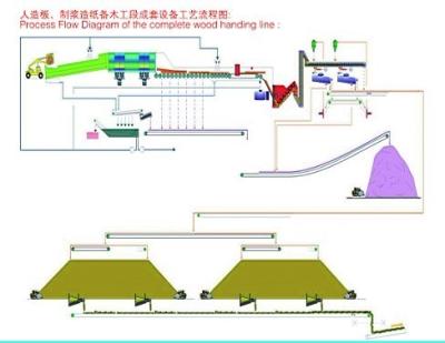 Cina Macchinario industriale di falegnameria del legno di Debarker 95% del ceppo in vendita