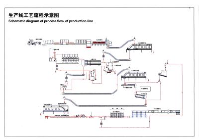 China OSB-Platte 150000CBM (OSB)-Maschinen-Fertigungsstraße zu verkaufen