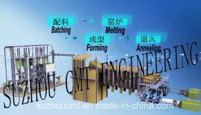 China Glass Bottle Production Line / Glass Bottle Making Machine Turnkey Project for sale