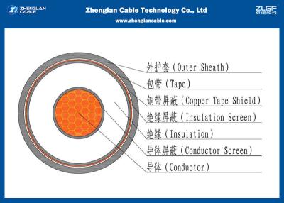 China 12/20KV MV Single Core Power Cable (Umarmoured) , Insulated Cable IEC 60502/60228（CU/PVC/XLPE/NYY/N2XY） for sale