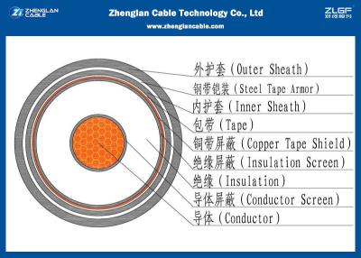 China 18/30KV MV Single Core Power Cable (Armoured) , Nominal Section：50~630mm²（CU/PVC/XLPE/STA/N2XBY/NYRGBY/NYB2Y) for sale