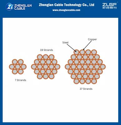 China CCS-Copperclad Dead Soft Annealed Steel Wire 150mm2-37/2.28mm for sale