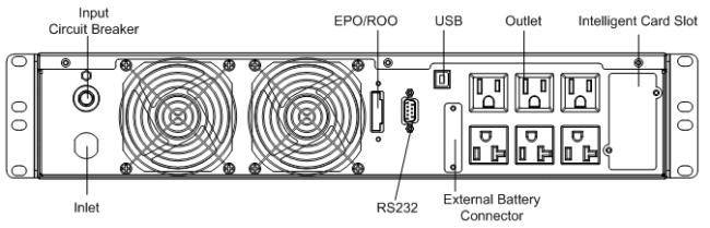 Rear panel of 3K(S)-LV 2U Rack Mounted UPS