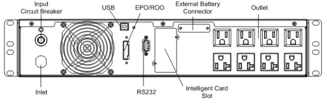 Rear panel of 1K,2K(S)-LV 2U Rack Mounted UPS