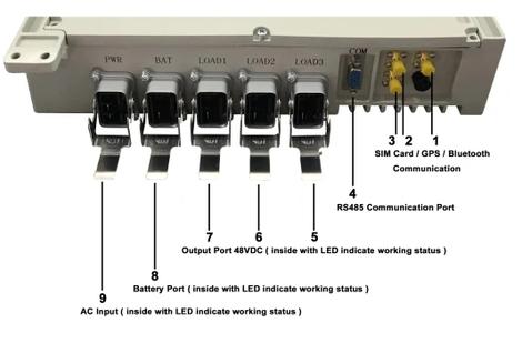 Technical diagram showing electrical performance characteristics of power supply