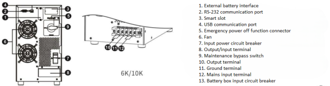 Back view of H6K(L) UPS unit