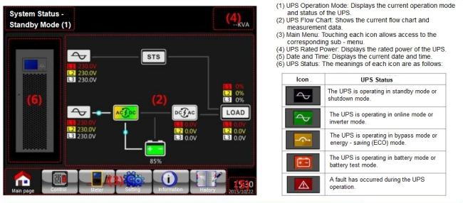 40KVA High Frequency Online UPS unit with LCD display and control panel