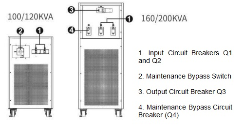 EX 3C3 120K Online UPS perspective view