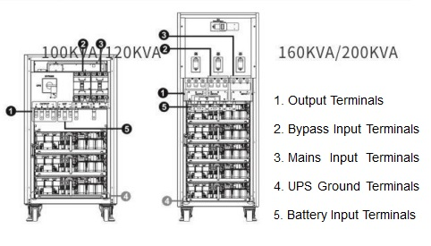 EX 3C3 120K Online UPS back view