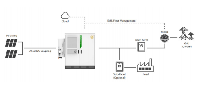 All In One Solar Storage System 50kVA 100kWh Solar PV Batteries Solution