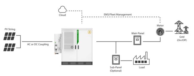 ALL IN ONE SOLAR STORAGY SYSTEM, BESS, ESS