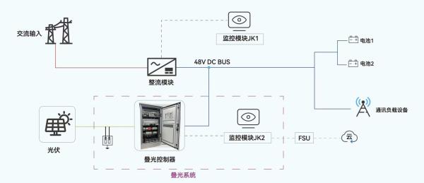 Quality Solar photovoltaic power supply system energy cabinet for outdoor use for sale