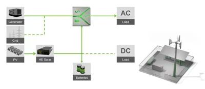 China Customized Size Backup Battery Energy Storage System ESS With Air Cooling for sale