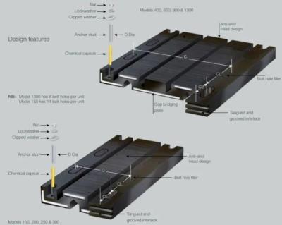 China TR80 Rubber Bridge Expansion Joint Moulding Rectangular Road Plate for sale