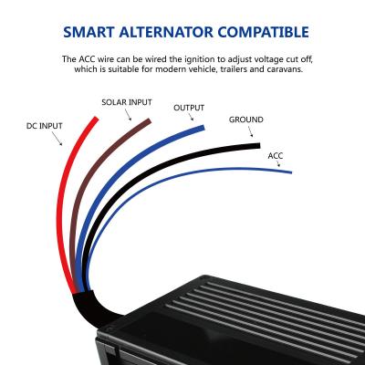 China Multi Purpose DC Battery Charger DC12V 20A Input / Solar Input 16V-25V Charger for sale