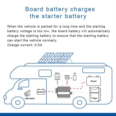 China 30A 390W DC Battery Charger For 12V Batteries Temperature Compensated Lightweight At 1.5kg for sale