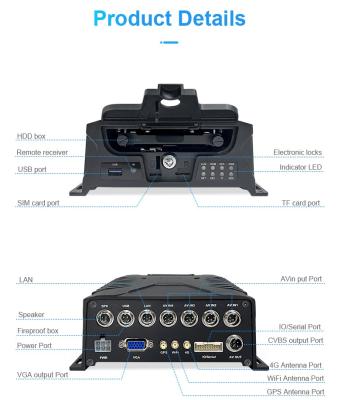 China Embedded Linux 8CH Adas DMS Bsd Passenger Counting Mdvr System With Face Recognition Technology for sale