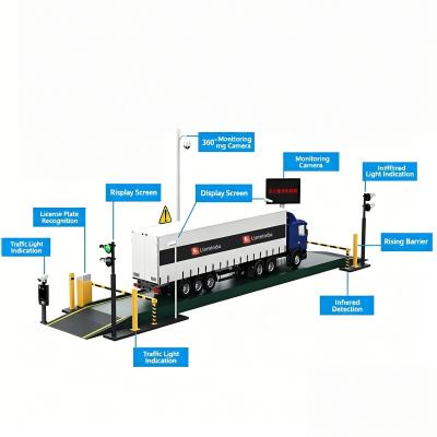 China Smart Recognition Weighing System Software Automatic Operation Management for sale