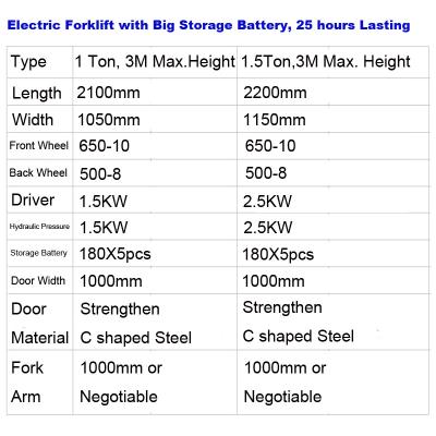 China Electric Stacker, Storage Battery Stacker long lasting working max.25 hours, Semi Electric Stacker forklift for sale