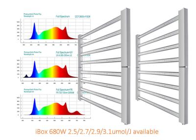 Cina 0-10V che attenua le luci progressive dell'interno DLC di 1730umol/s LED in vendita