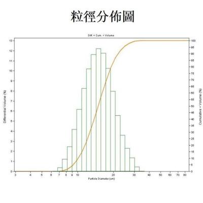 China Temperature Resistant Yellow Fluorescent Phosphor Powder for LED Lighting for sale