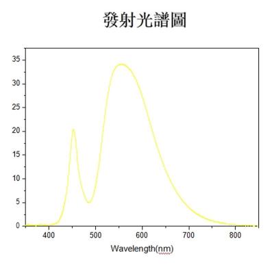 China Temperature Resistant Yellow Fluorescent Phosphor Powder for LED Lighting for sale