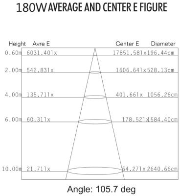 China NEW-FBG-180W Explosion Proof LED Light Fixture Vandal Proof 130lm/W for sale