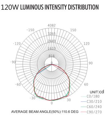 Cina L'area pericolosa 120w ha temperato le luci protette contro le esplosioni dell'EX prova LED del vapore di Glassic in vendita