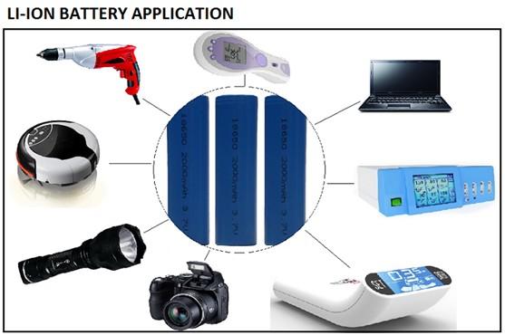 Customized Lithium Ion Rechargeable Batteries 18650 Battery Pack UL CE