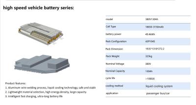 China La batería de alta velocidad del vehículo eléctrico de 380V 130Ah califica una célula 18650 en venta