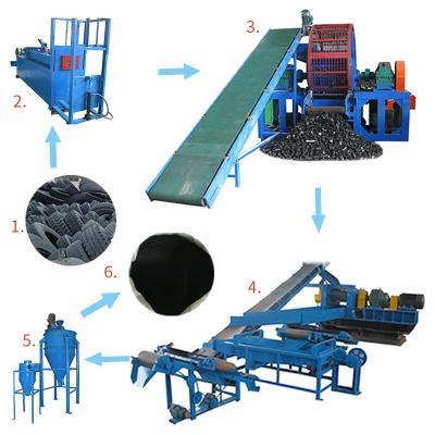 Cina 20-120 Mesh Tyre Granulator Machine 1000kg/H che ricicla l'attrezzatura della gomma in vendita
