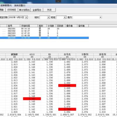 China Excellent Quality Rubber Lines Metering Systems Small Materials Automatic Metering Equipment for sale