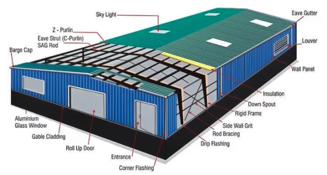 Prefab steel structure warehouse