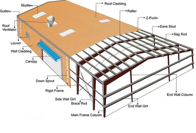 Multi-story pre-engineered steel structure building
