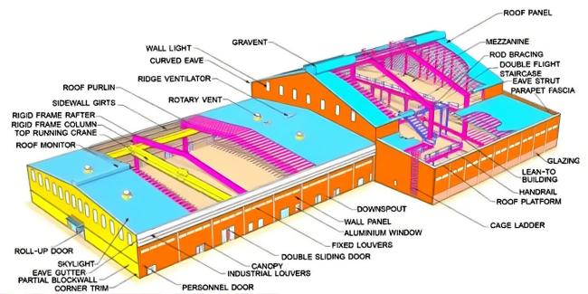 Prefabricated steel structure workshop exterior view